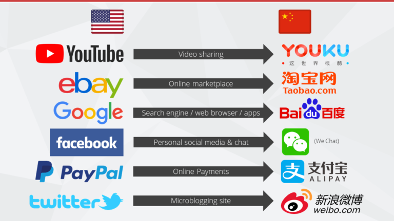 Learn the 4 Steps to get users in China - Adam Cogan