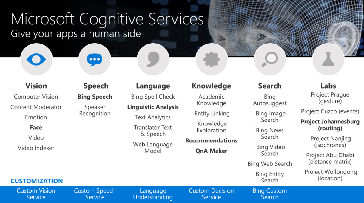 The 9 knights of Azure: services to get you started - Adam Cogan