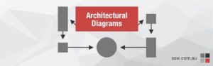 8 Tips to Better Architecture Diagrams - Adam Cogan