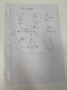 8 Tips to Better Architecture Diagrams - Adam Cogan