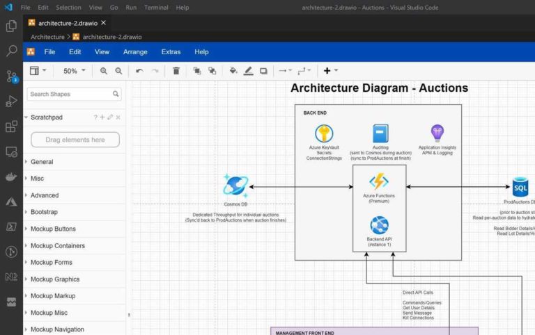 8 Tips to Better Architecture Diagrams - Adam Cogan